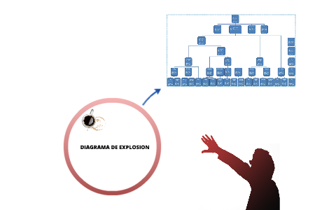 Diagrama de explosion by edson elliot on Prezi