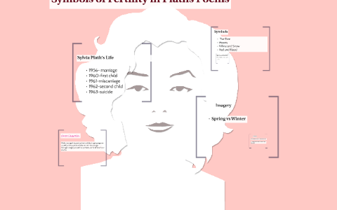 Fertility in Plaths Poems by Victoria Twal on Prezi