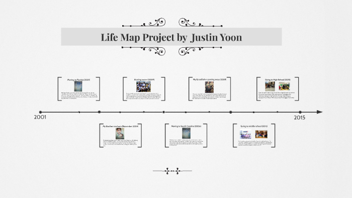 Life Map Project by Justin Yoon