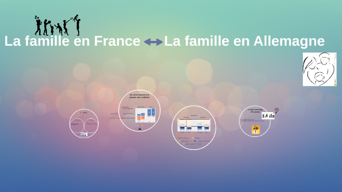La famille en france by Clara Wüsten on Prezi