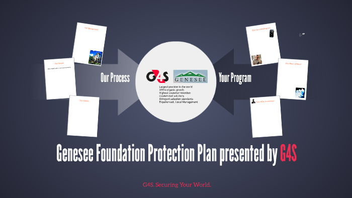 G4S Secure Solutions by Rob Pierson on Prezi