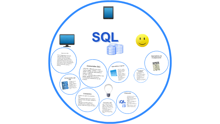 Que es el SQL by alexander vicente on Prezi
