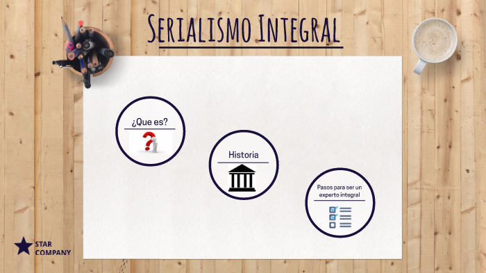 El serialismo integral by Daiana Curac on Prezi