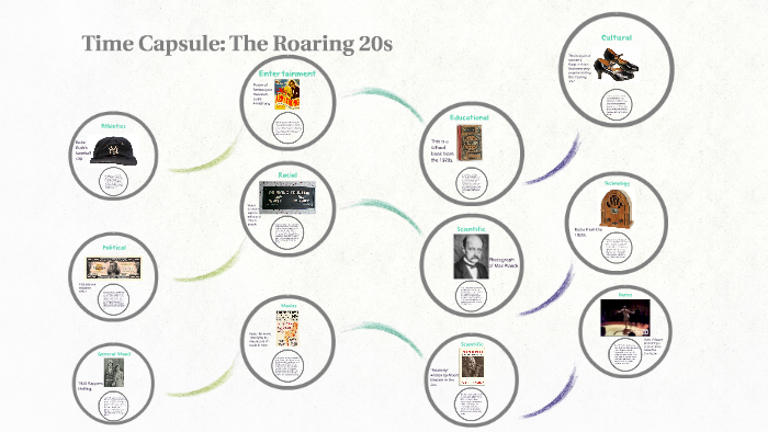 Time Capsule: The Roaring 20s by Stephanie frey on Prezi