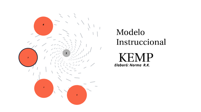 MODELO INSTRUCCIONAL KEMP by Norma Reyes Kasusky on Prezi