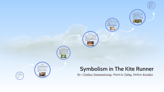 Symbolism in The Kite Runner by Cinthya simmanivong on Prezi