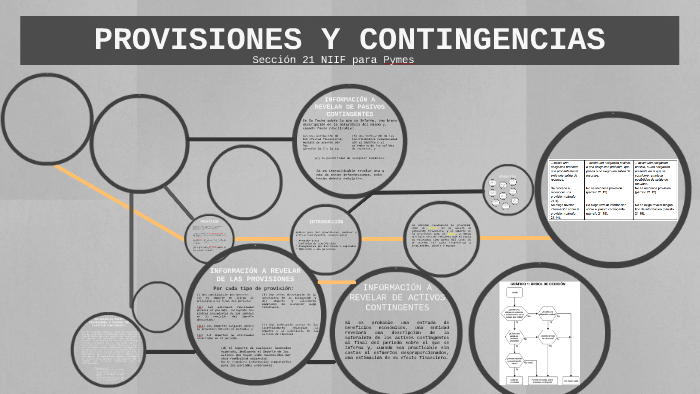 diapositivas niif para pymes