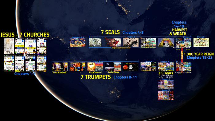 Revelation Virtual Map by Book of Revelation on Prezi