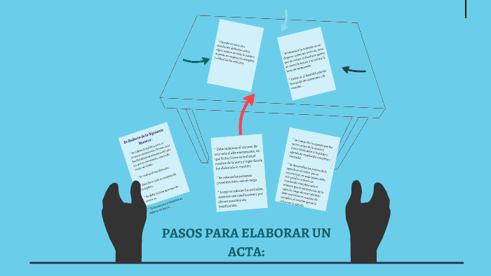 Pasos para Elaborar un ACTA : by Daniela Zamora on Prezi