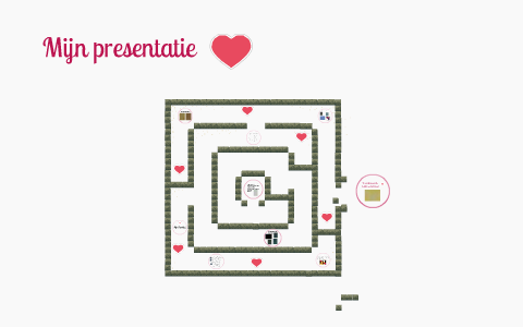 presentatie over mezelf x by Aysha Rasool on Prezi