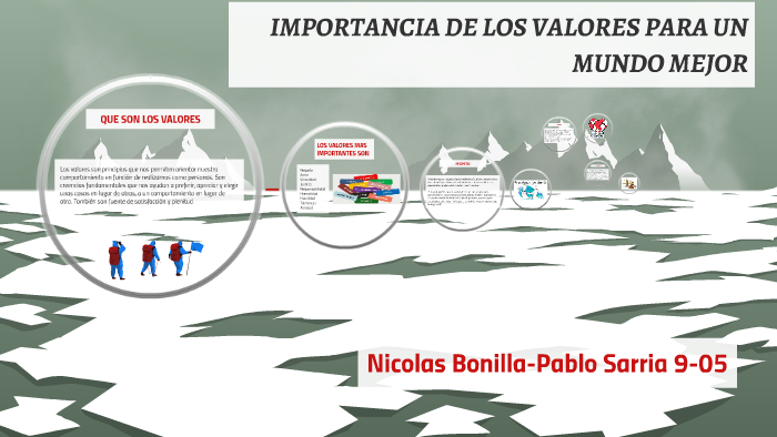 IMPORTANCIA DE LOS VALORES PARA UN MUNDO MEJOR by Nicolas Aurelio ...