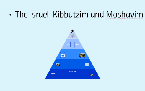 The Israeli Kibbutzim and Moshavim by Ebubekir Akbina on Prezi