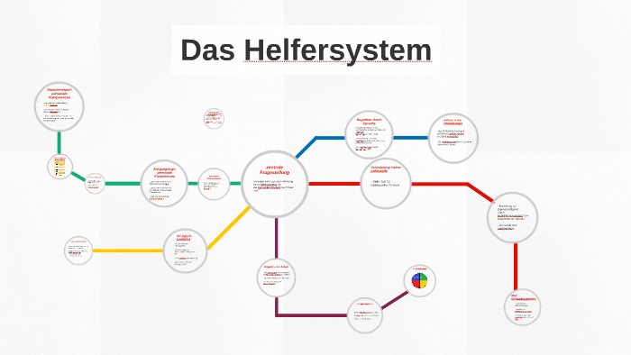 Das Helfersystem by Marcel Olsen on Prezi