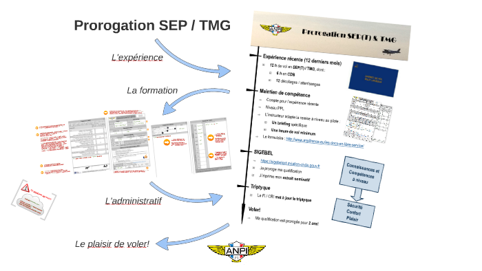 Prorogation SEP TMG by PIERRE BELAIR on Prezi