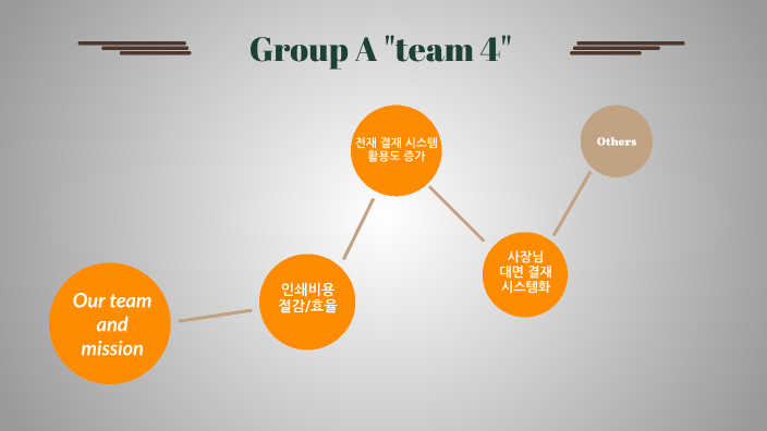 TFT A Group team 4 by test kim on Prezi