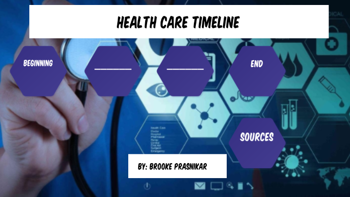 Health Care Timeline by Brooke Prasnikar (11) on Prezi