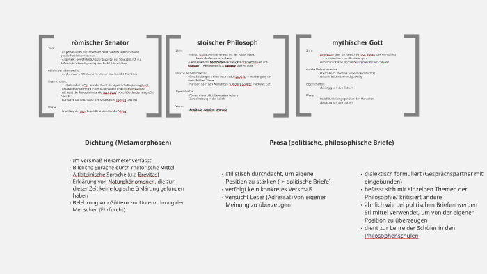 römischer Senator by Simon Bartelt on Prezi