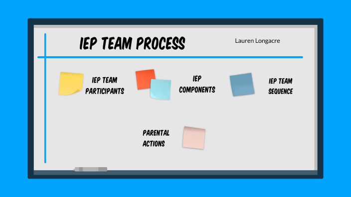 IEP Parent Handout by Lauren Longacre on Prezi