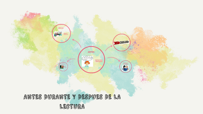 ANTES DURANTE Y DESPUES DE LA LECTURA by helen lucia quiñonez on Prezi