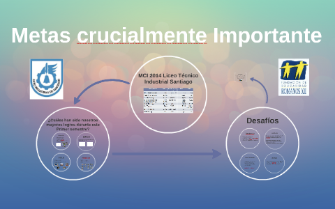Metas Crucialmente Inportante by Liceo Industrial de Santiago on Prezi
