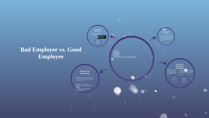 Bad Employee vs. Good Employee by Joshuwa Butts on Prezi