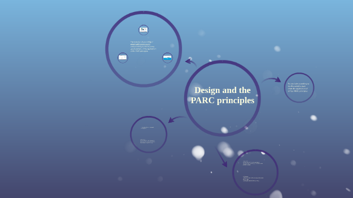 Design and the PARC principles by anita reddy on Prezi