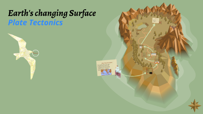 Earth's changing Surface: Plate Tectonics by Daniel Liu