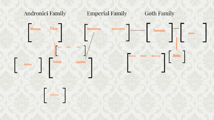 Titus Andronicus Family Tree Activity by Kiley Brandon on Prezi