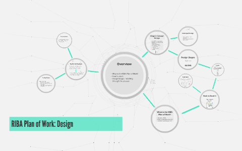 Week 5: RIBA Plan of Work: Design by Ben Kotzur on Prezi