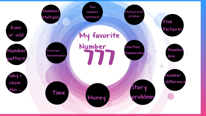 My favorite number 777 by Maisie Luck on Prezi