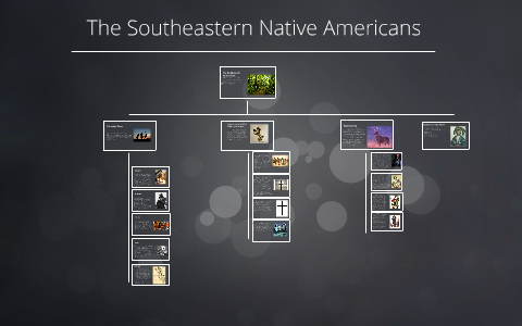 The South Eastern Native Americans by Matt snyder on Prezi
