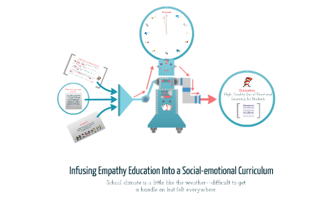 Infusing Empathy Education into Social-Emotional Curriculum by Linda ...