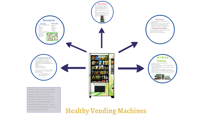 Healthy Vending Machines by RICHARD PHAN on Prezi