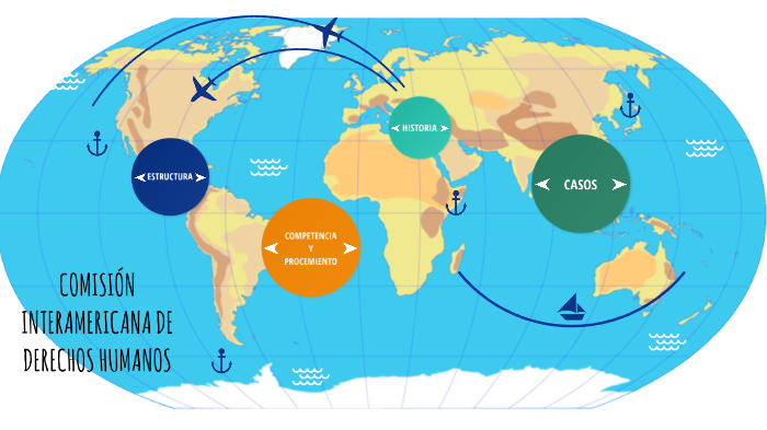 CIDH by brenda bahena on Prezi