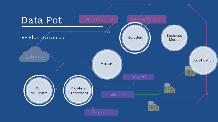 Data Pot pitch by Wellington Mugendi on Prezi