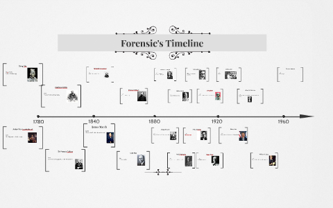 Forensic's Timeline by Zoey Benham on Prezi