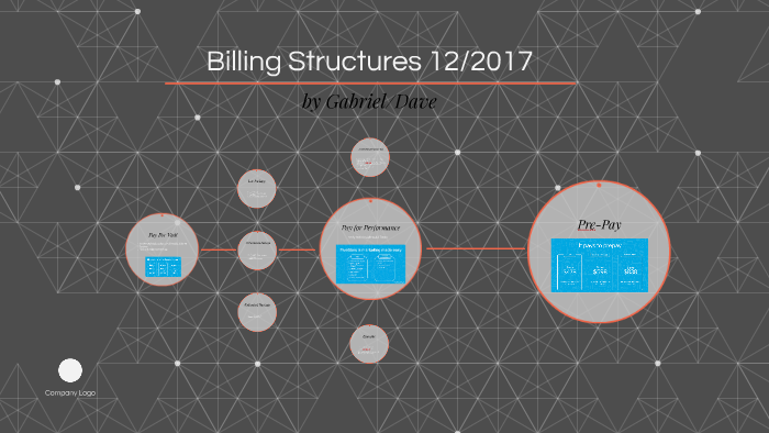 Billing Structures by on Prezi