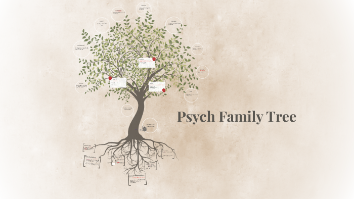 Psych Family Tree by Emma Rosowski on Prezi