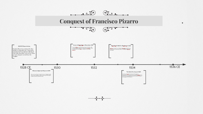 Timeline of Conquest During the Americas by Alan Nazarov on Prezi
