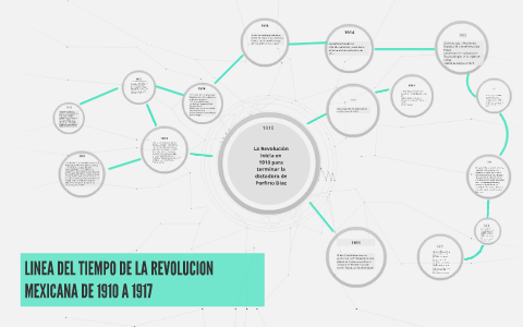 LINEA DEL TIEMPO DE LA REVOLUCION MEXICANA DE 1910 A 1917 by Mauricio ...