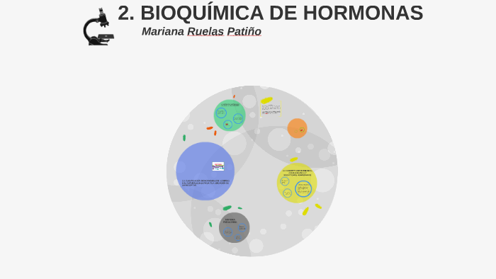 2. BIOQUÍMICA DE HORMONAS by Mariana Ruelas on Prezi