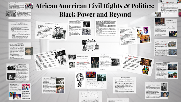 African American Civil Rights & Politics: by Jordan Bermudez