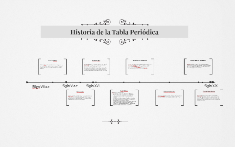 Historia de la Tabla Periodica by Juan Pablo Morales on Prezi