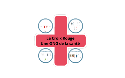 La Croix Rouge, une ONG de la santé by Mélissa VIALO on Prezi