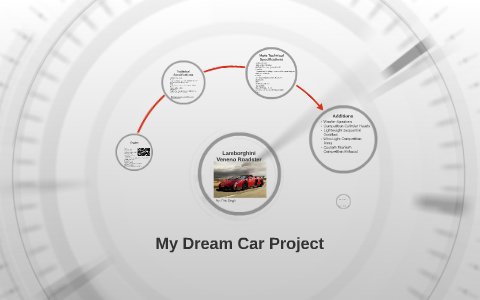 My Dream Car Project by Eric Singh on Prezi