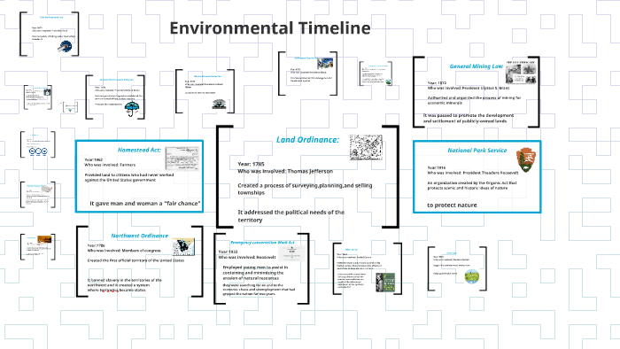 Environmental Timeline by Allie Williams on Prezi