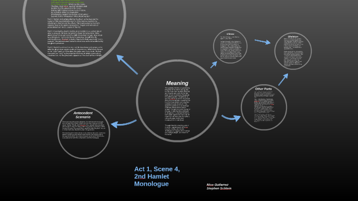 Vendler Analysis by Stephen Schlein on Prezi