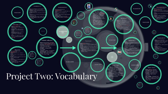 Project Two: Vocabulary by Tyler Ince-Ingram on Prezi