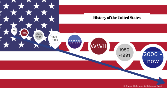 The history of the United States of America by Rebecca Bock on Prezi