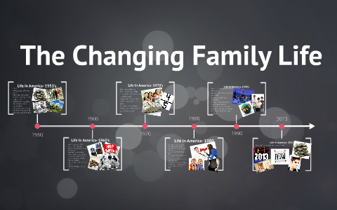 How The Family Life Changed Since 1950 by Madison Newberry on Prezi